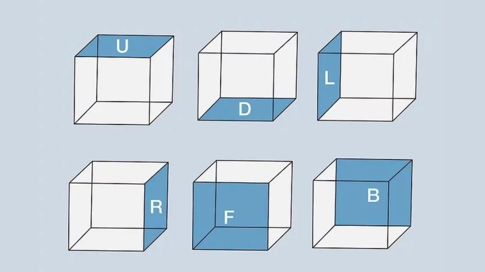 Rumus Rubik 5×5 Terlengkap & Tercepat Dalam 1 Menit Untuk Pemula